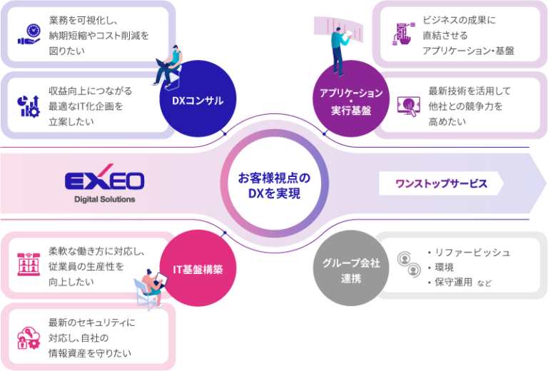 Group_slo02_mv – エクシオ・デジタルソリューションズ株式会社